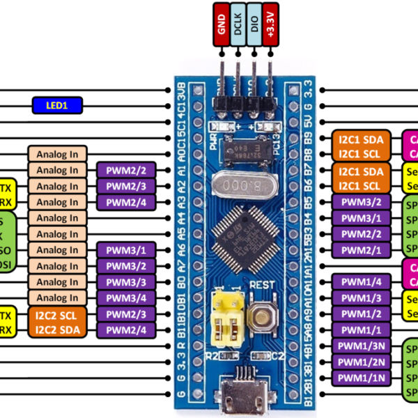 STM32F103C8T6 – TIZITRONIC